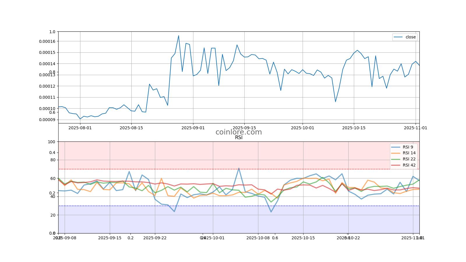 BoutsPro RSI indicator
