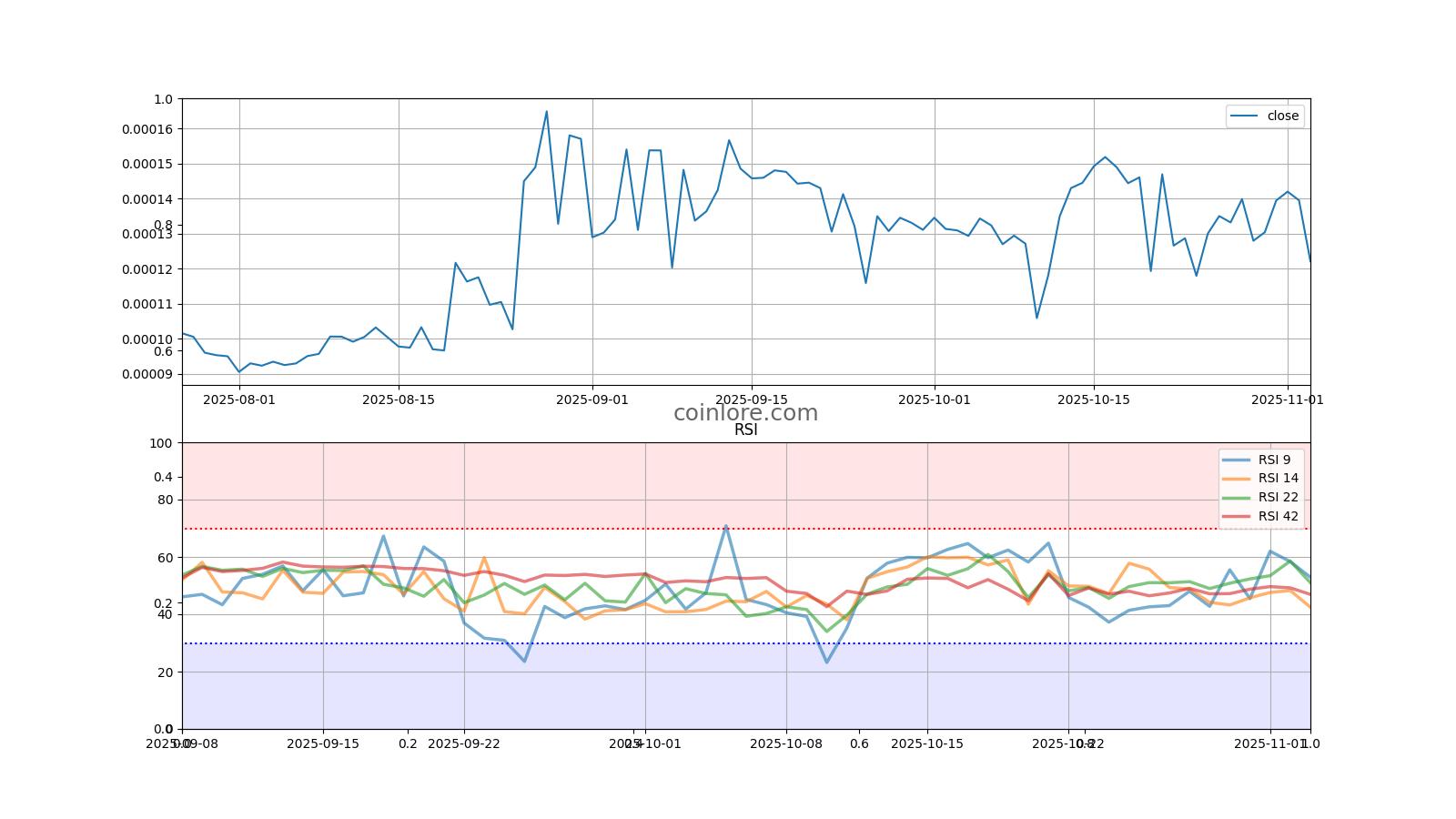 BoutsPro RSI indicator
