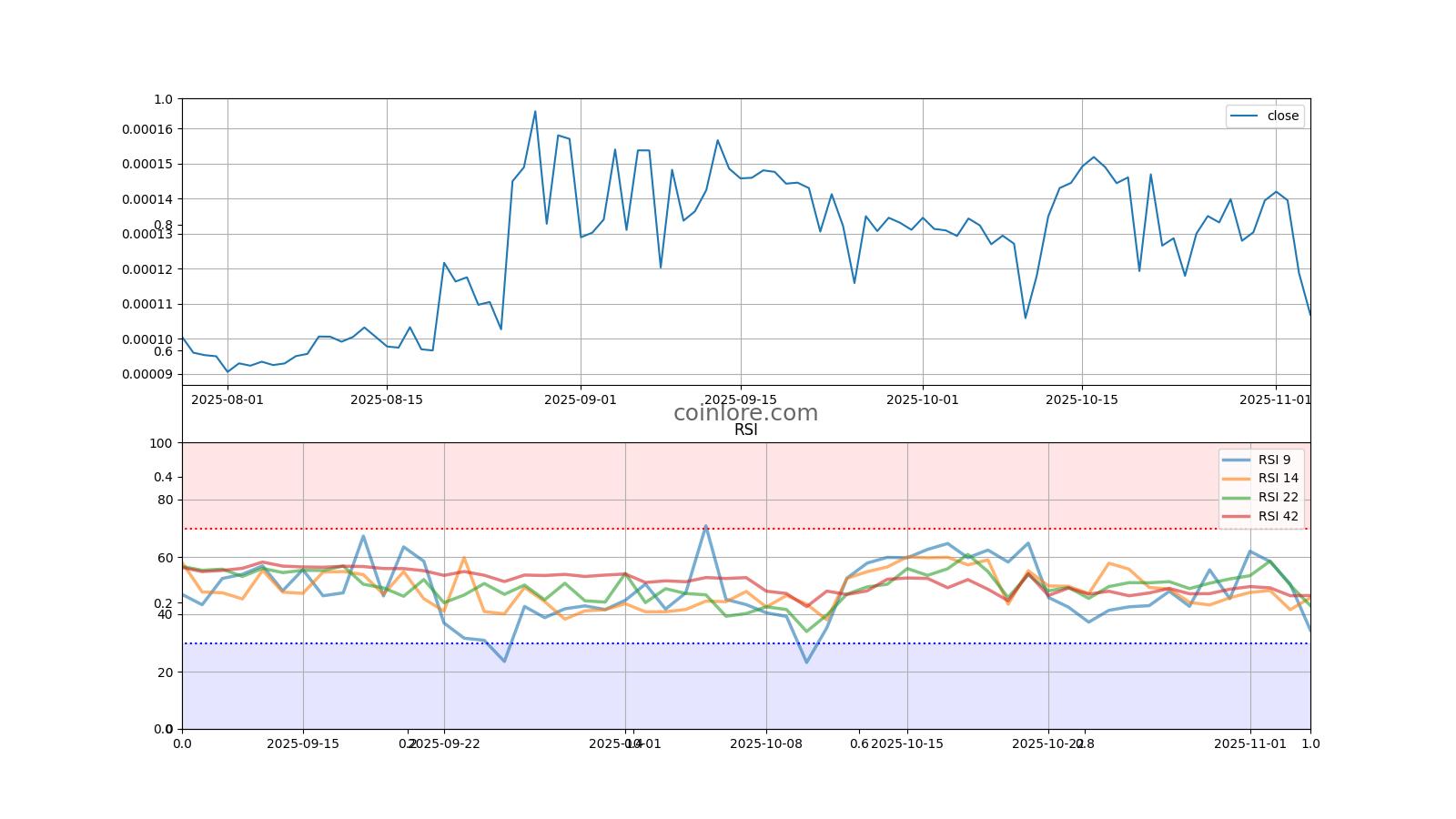 BoutsPro RSI indicator