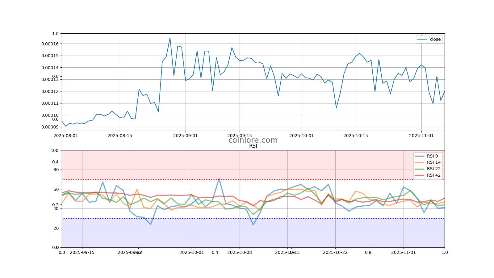 BoutsPro RSI indicator