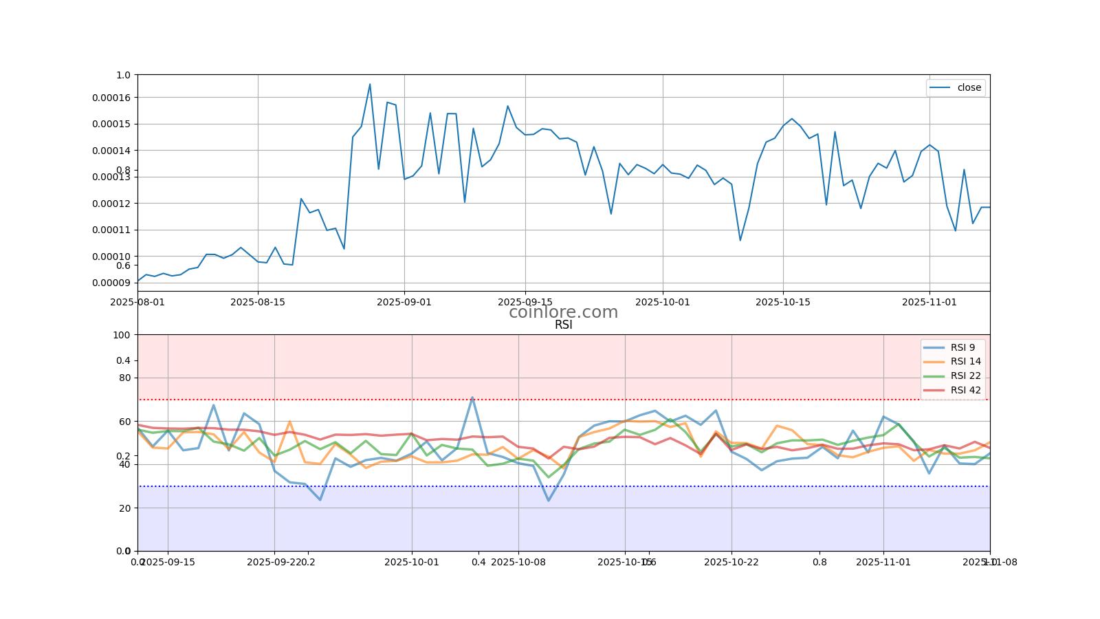 BoutsPro RSI indicator