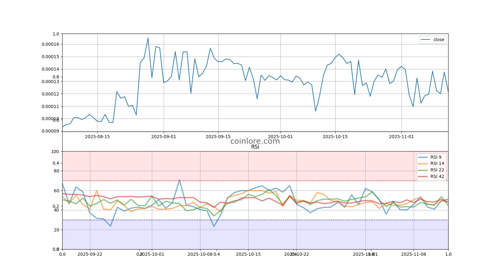BoutsPro RSI indicator