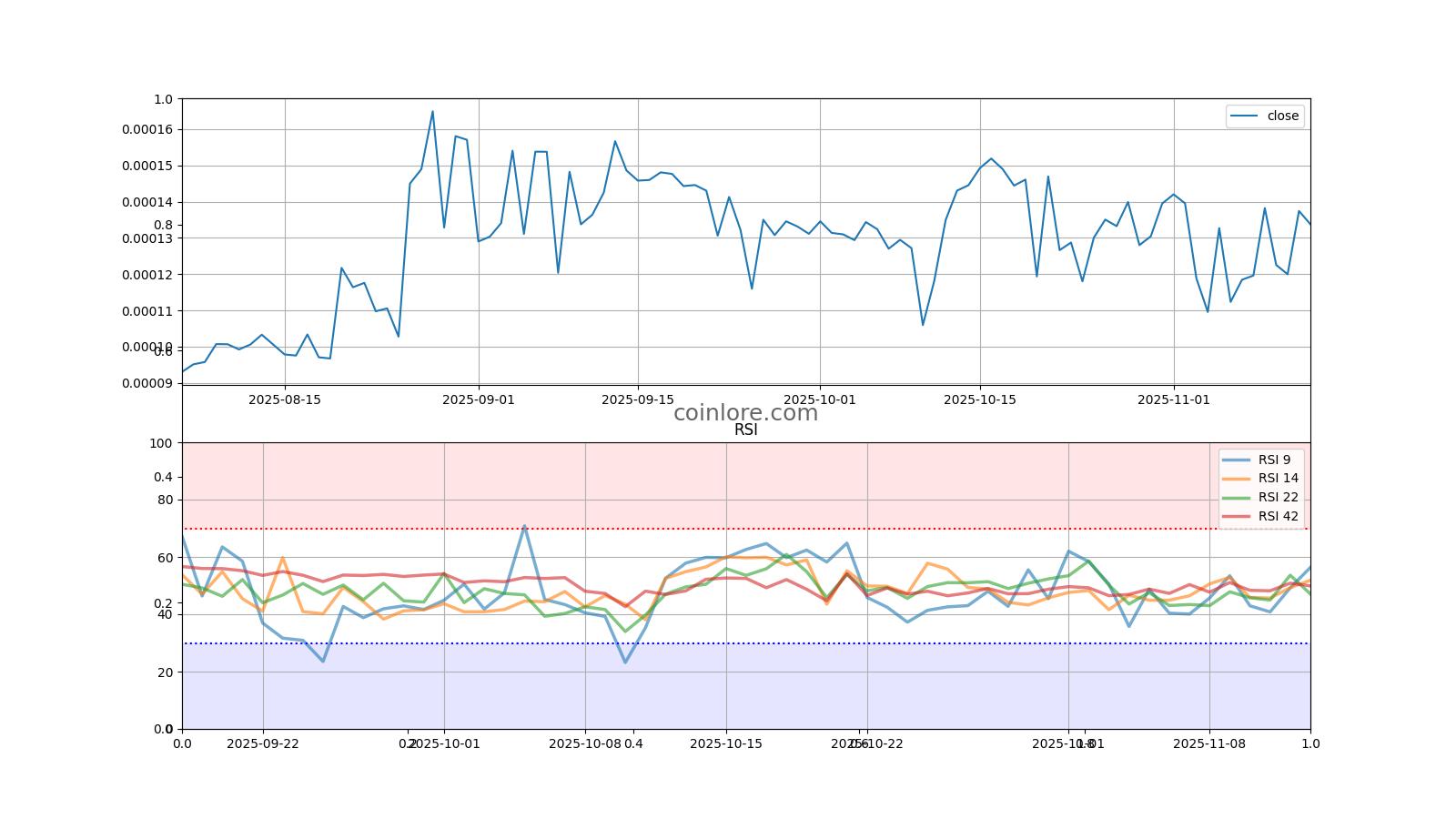 BoutsPro RSI indicator