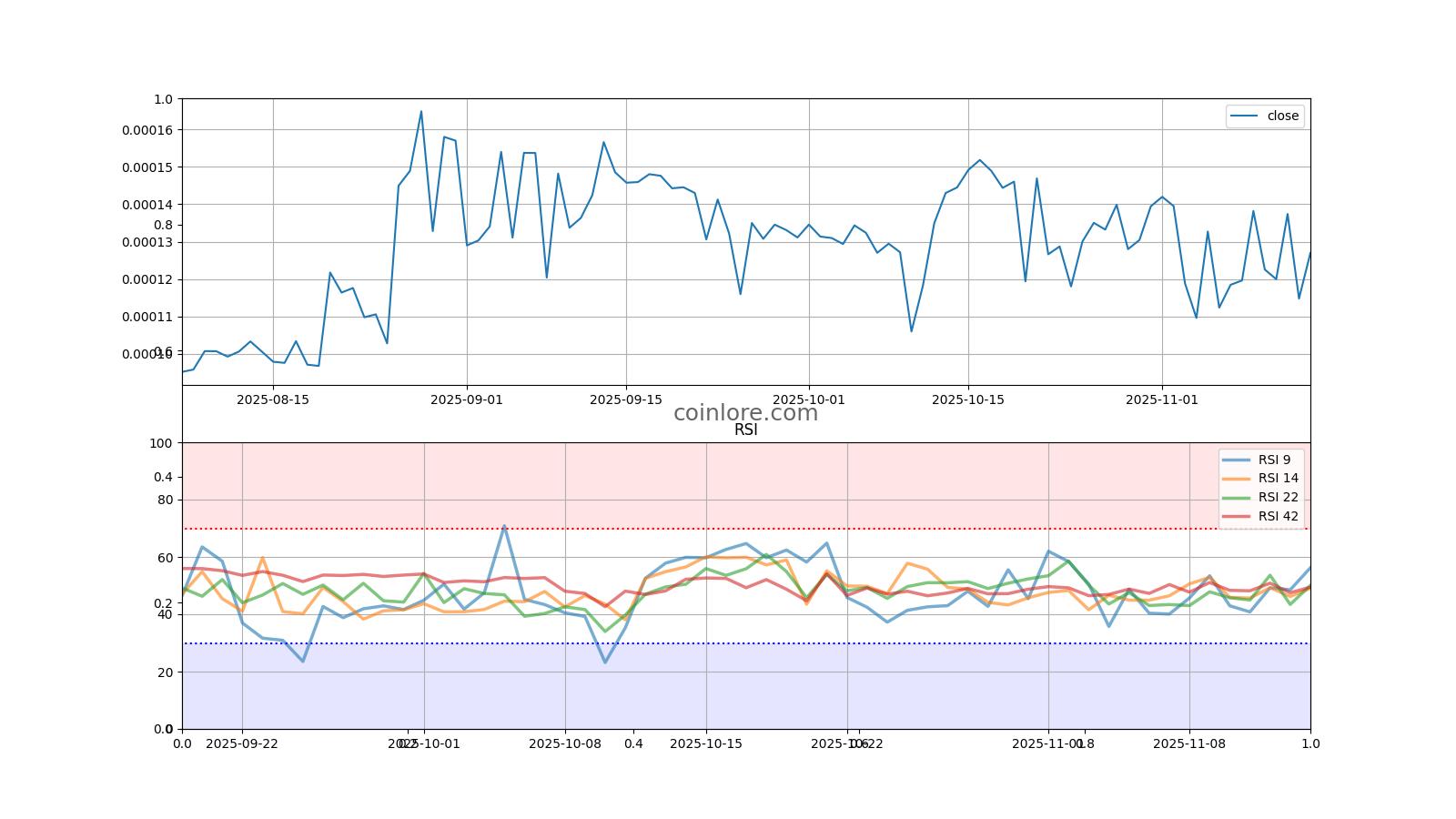 BoutsPro RSI indicator