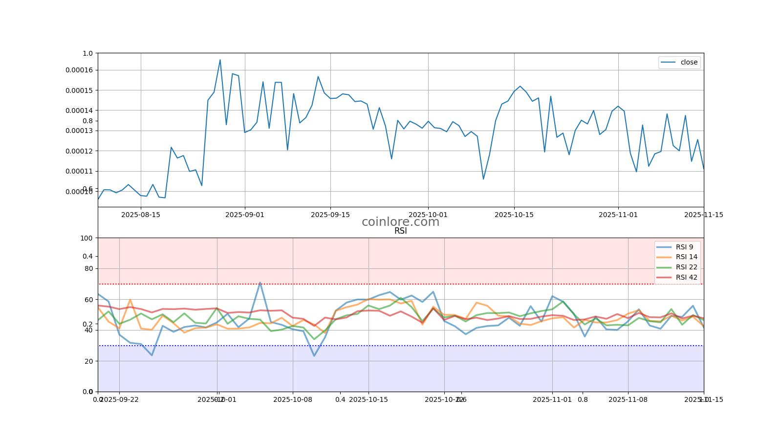 BoutsPro RSI indicator