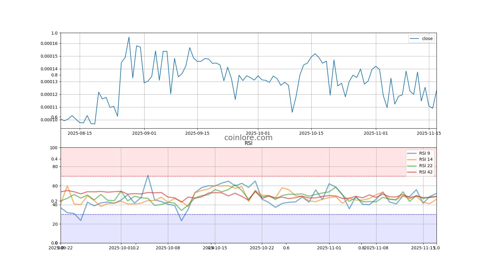 BoutsPro RSI indicator