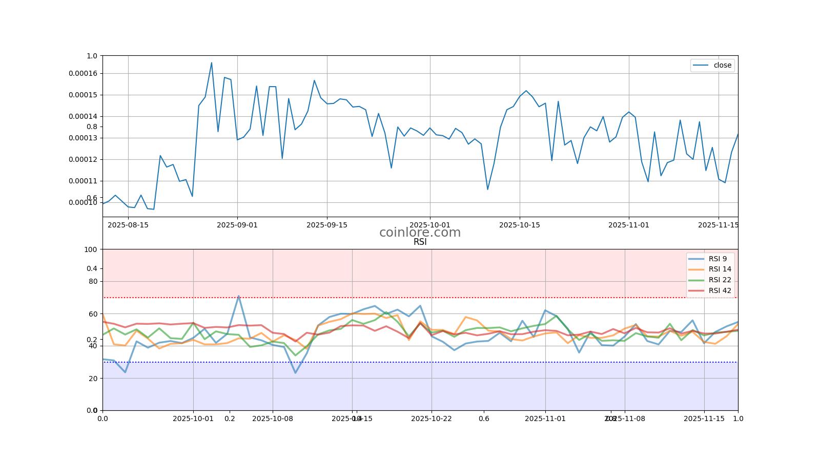 BoutsPro RSI indicator