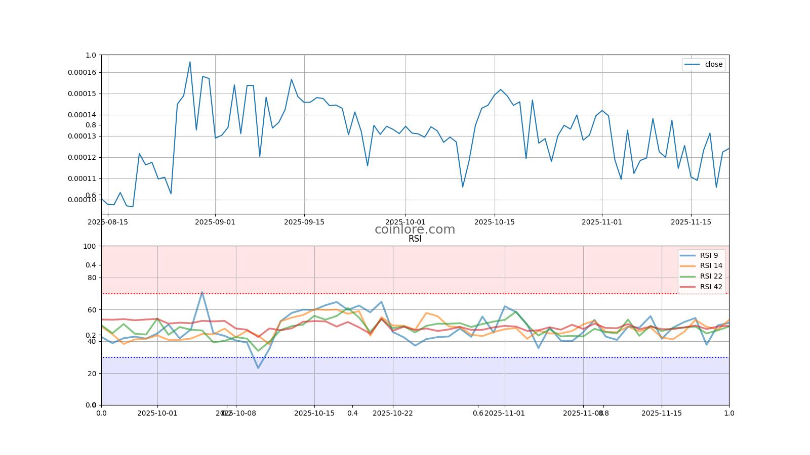 BoutsPro RSI indicator