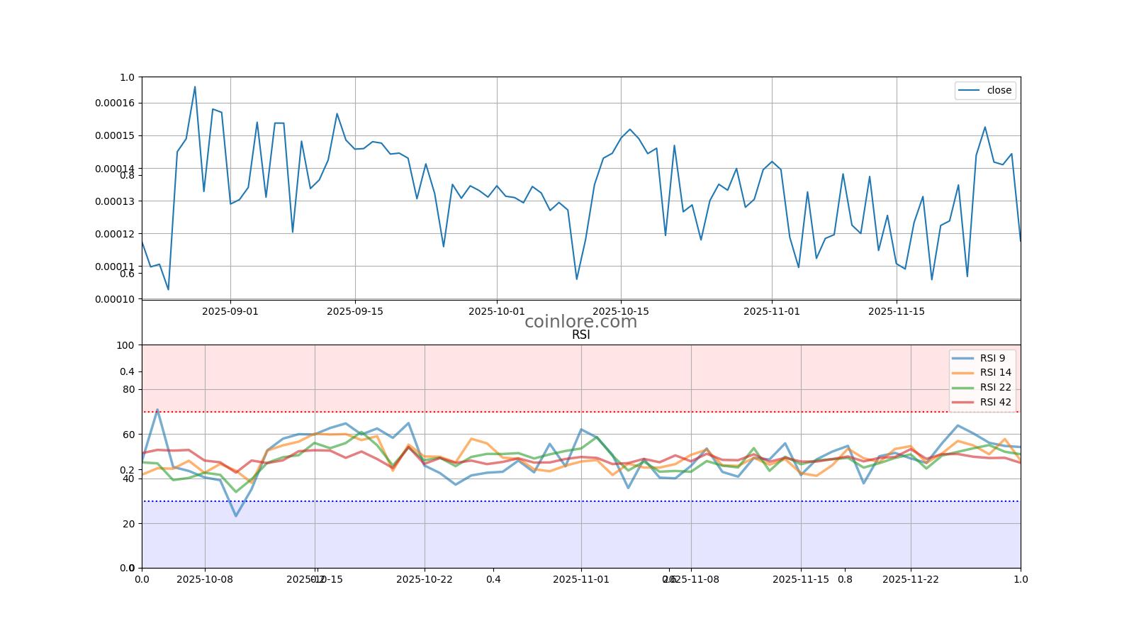 BoutsPro RSI indicator