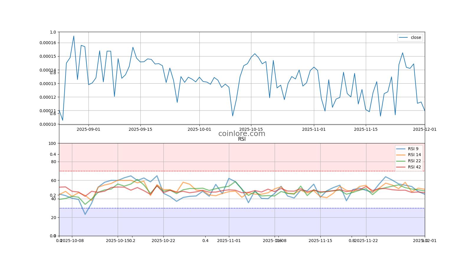 BoutsPro RSI indicator