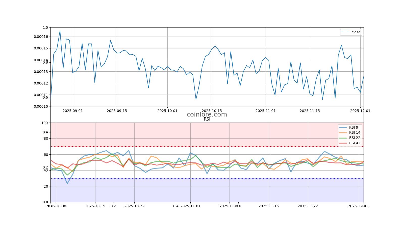 BoutsPro RSI indicator