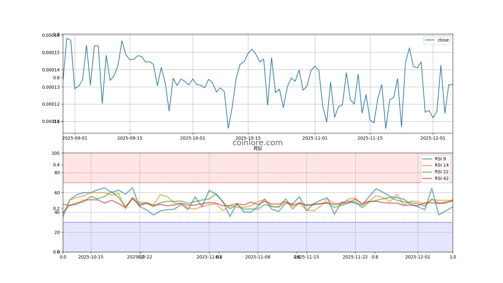 BoutsPro RSI indicator