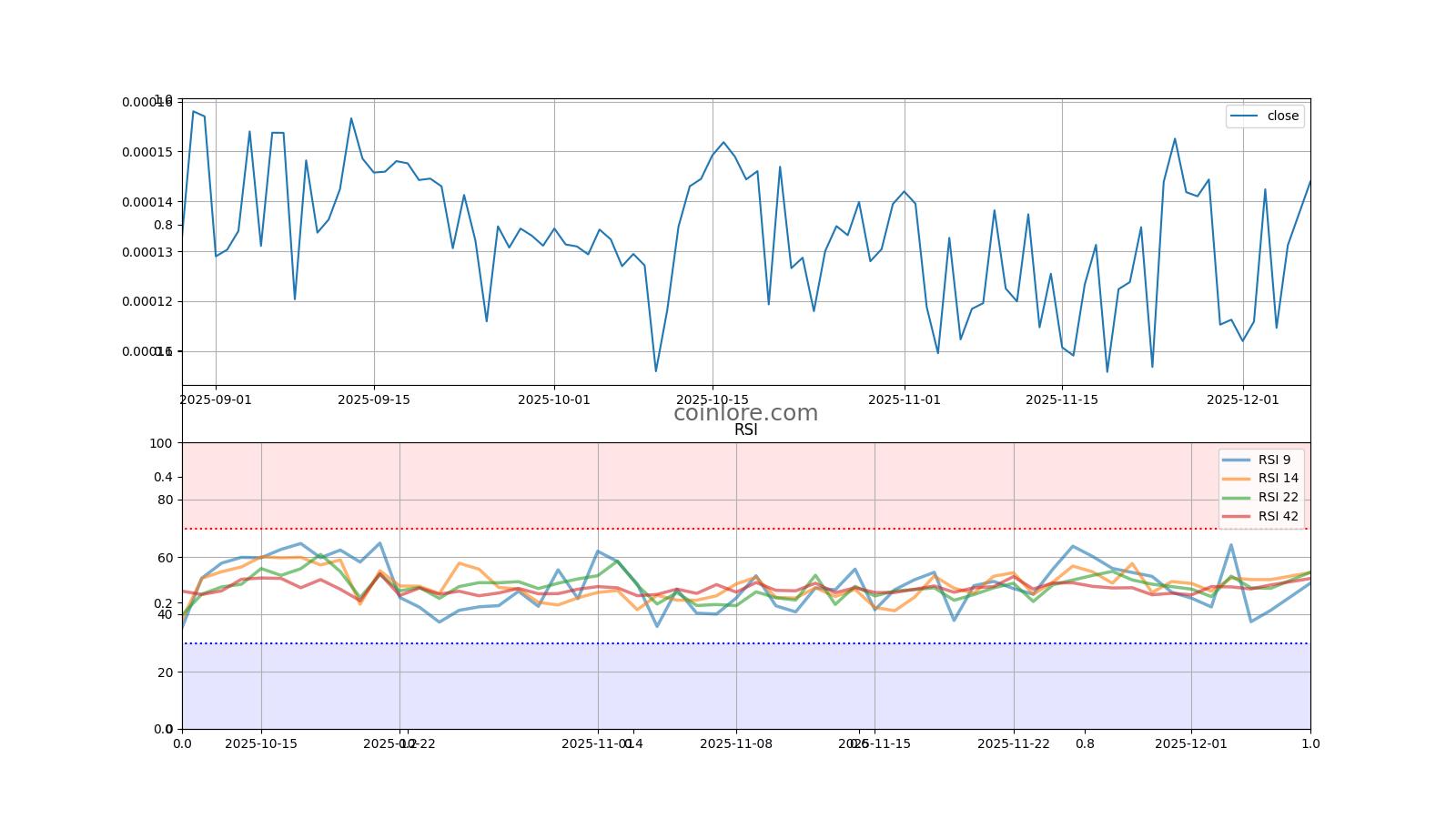 BoutsPro RSI indicator