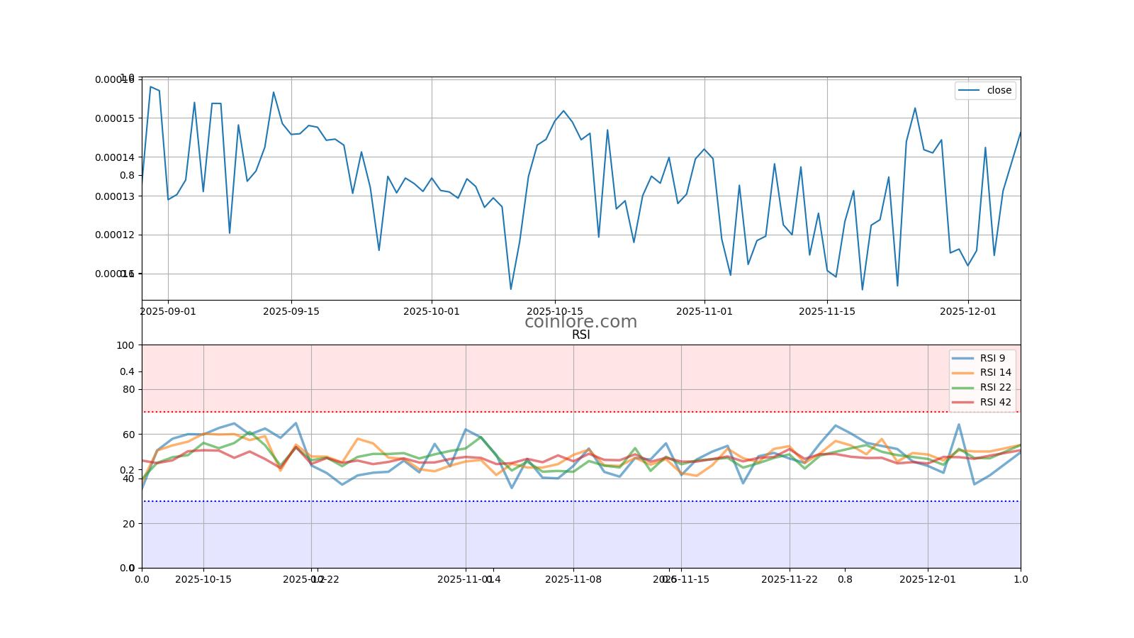 BoutsPro RSI indicator