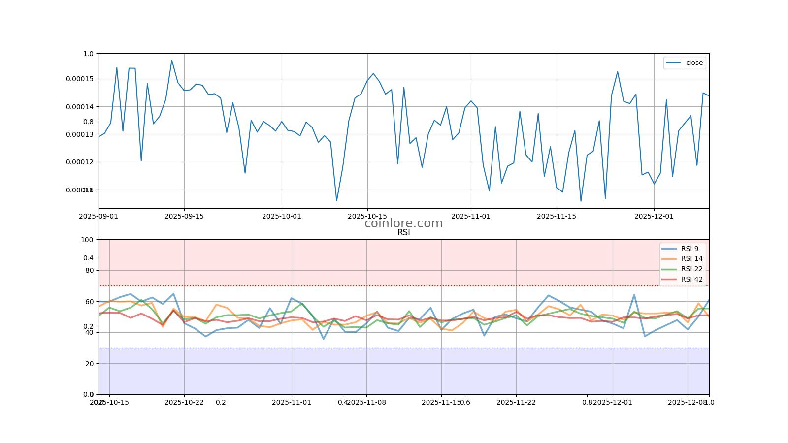 BoutsPro RSI indicator