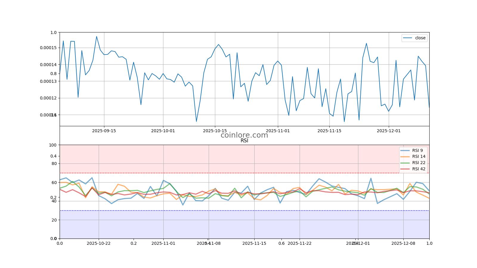 BoutsPro RSI indicator