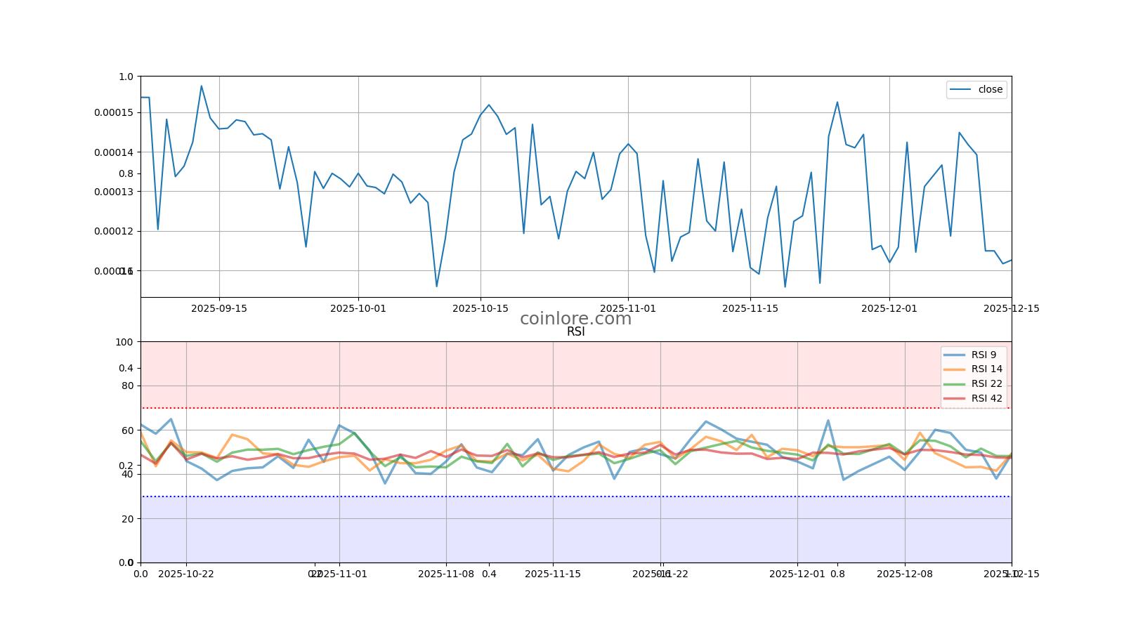 BoutsPro RSI indicator