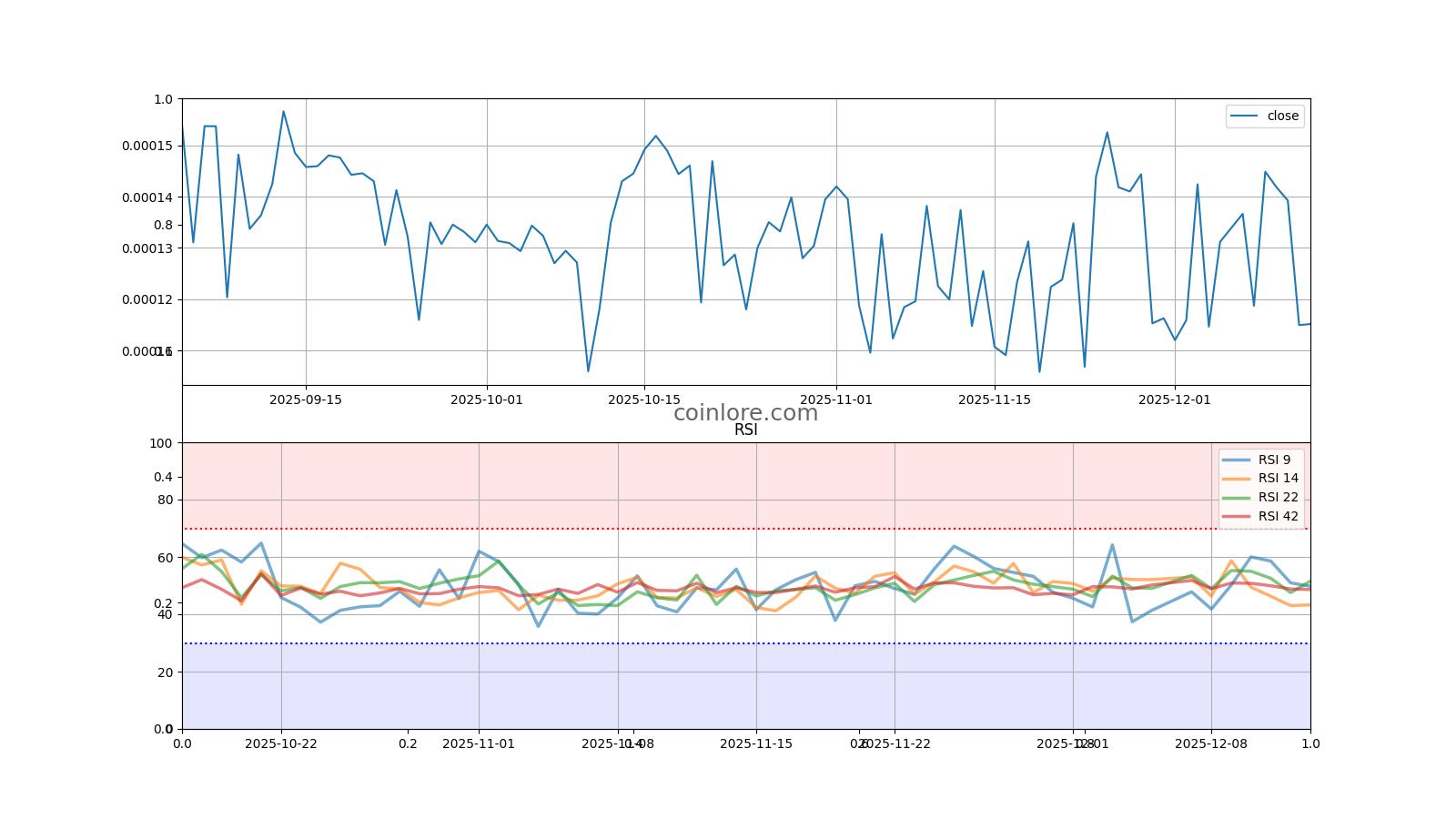 BoutsPro RSI indicator