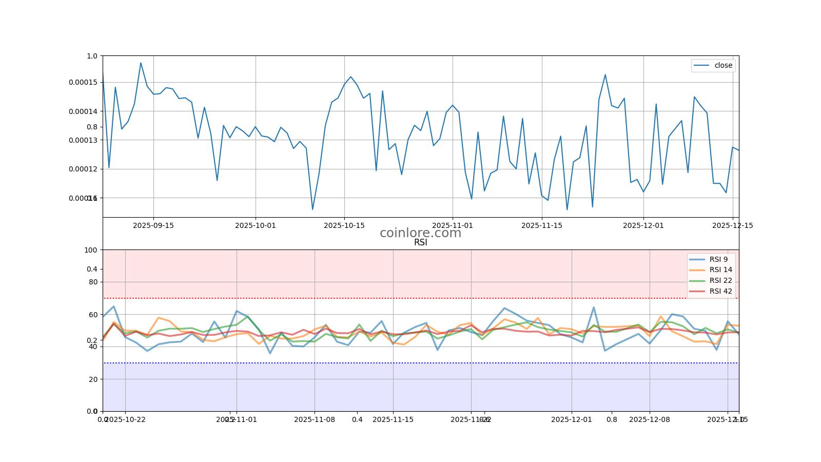 BoutsPro RSI indicator