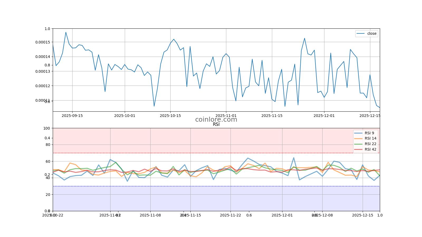 BoutsPro RSI indicator