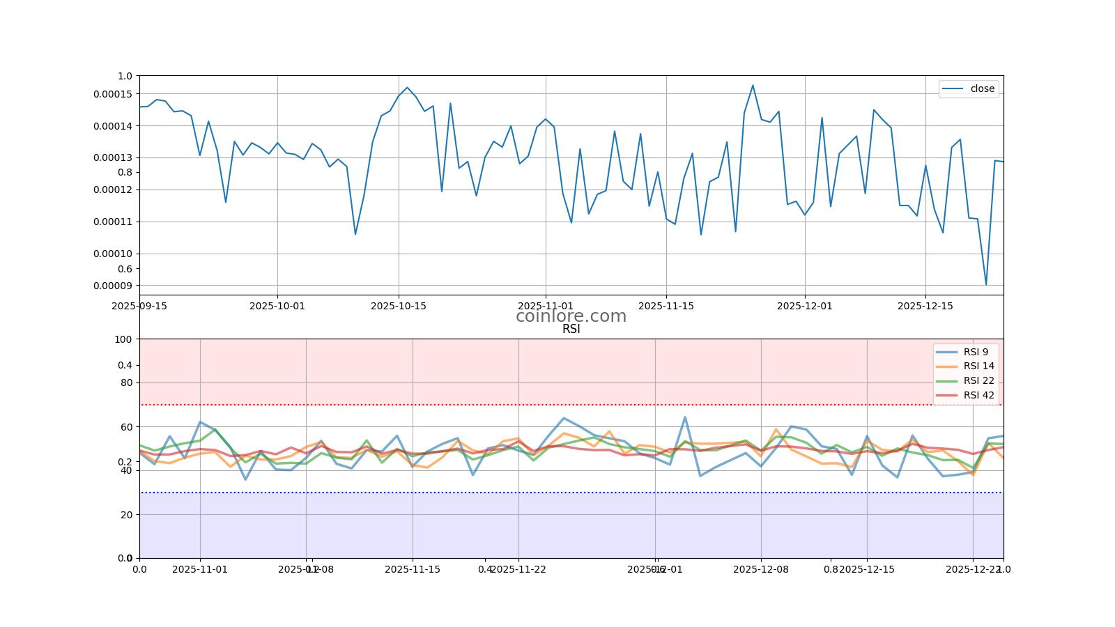 BoutsPro RSI indicator