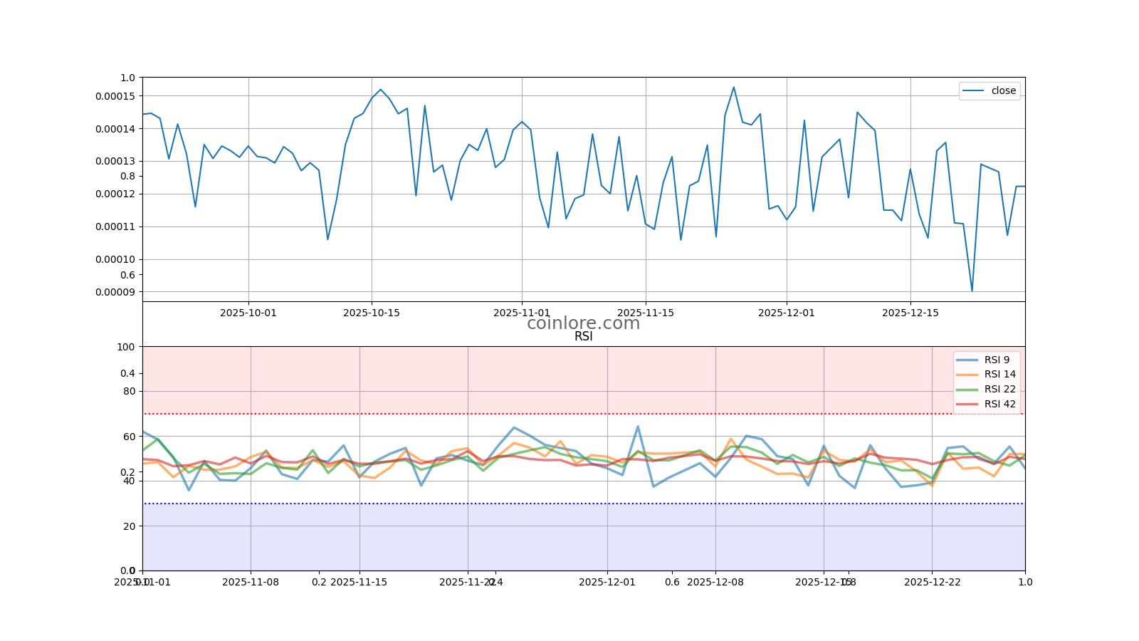 BoutsPro RSI indicator