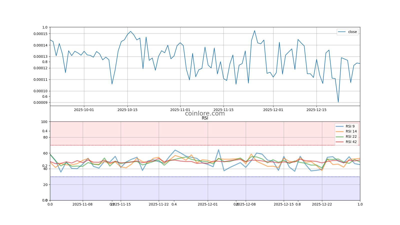 BoutsPro RSI indicator