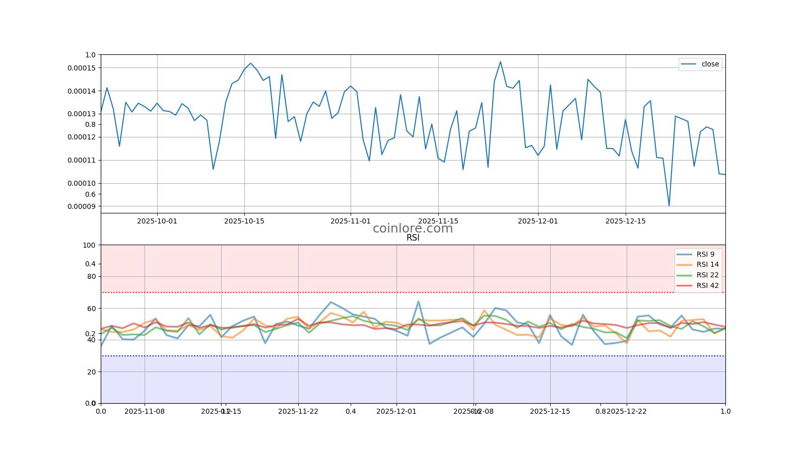 BoutsPro RSI indicator
