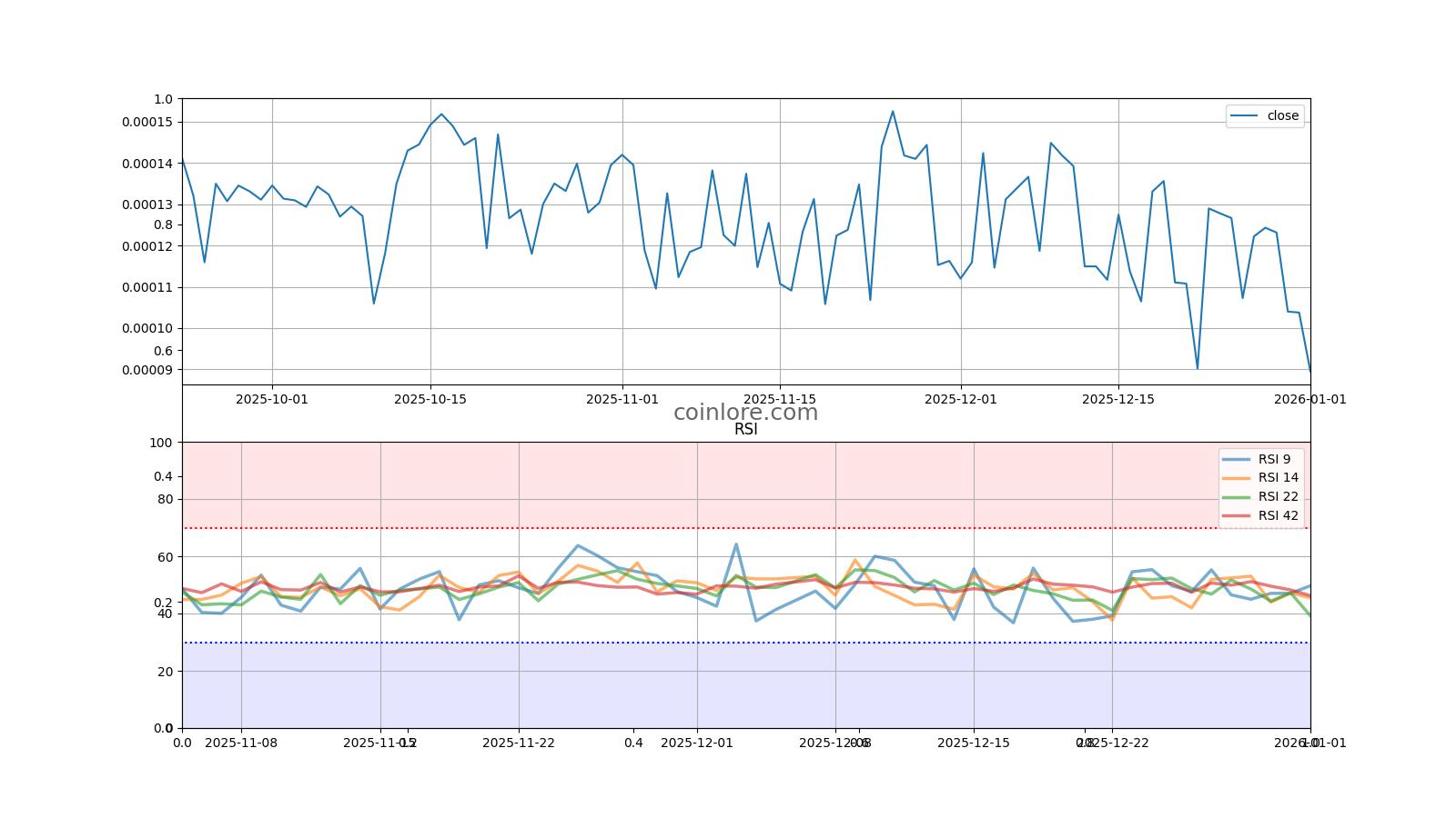 BoutsPro RSI indicator