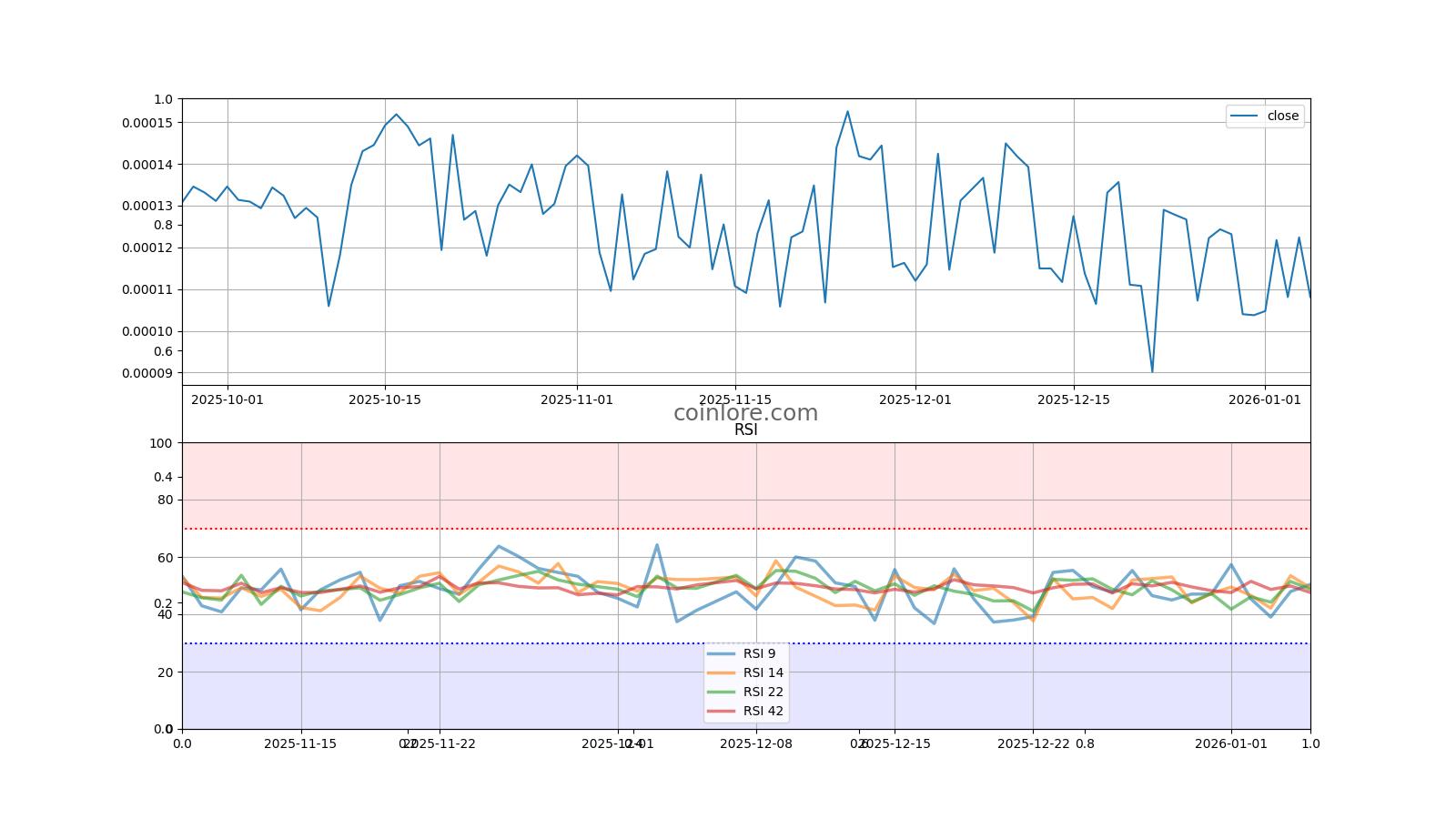 BoutsPro RSI indicator