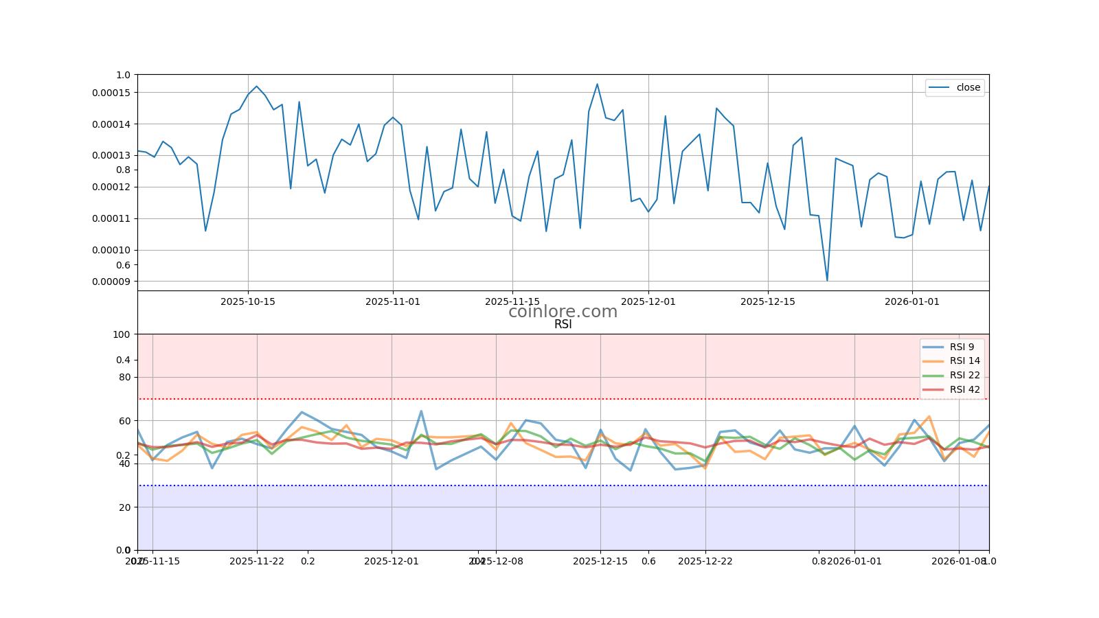 BoutsPro RSI indicator