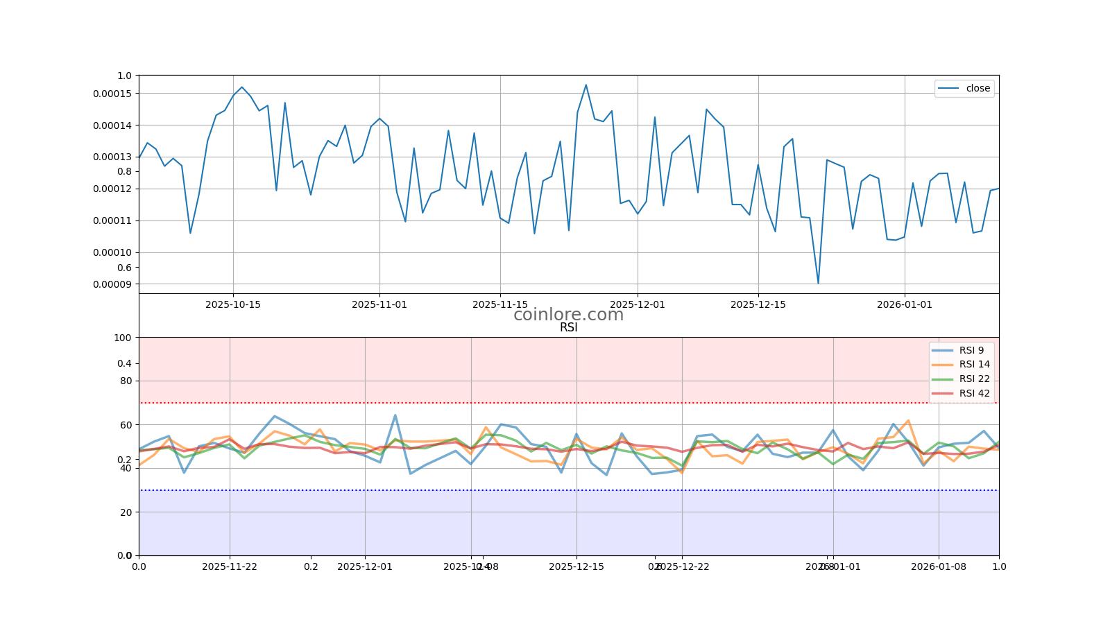 BoutsPro RSI indicator