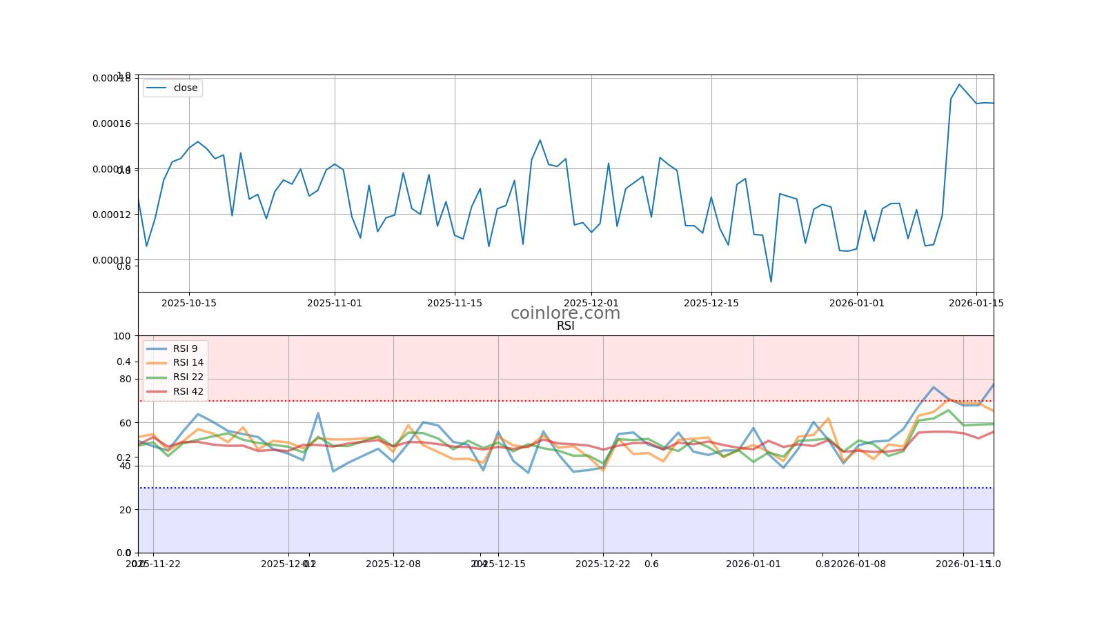 BoutsPro RSI indicator