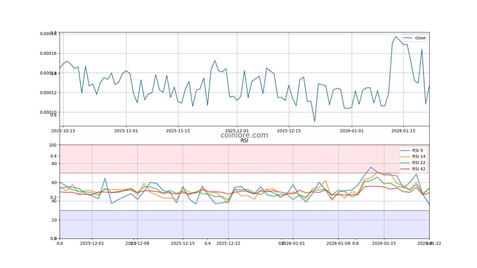 BoutsPro RSI indicator