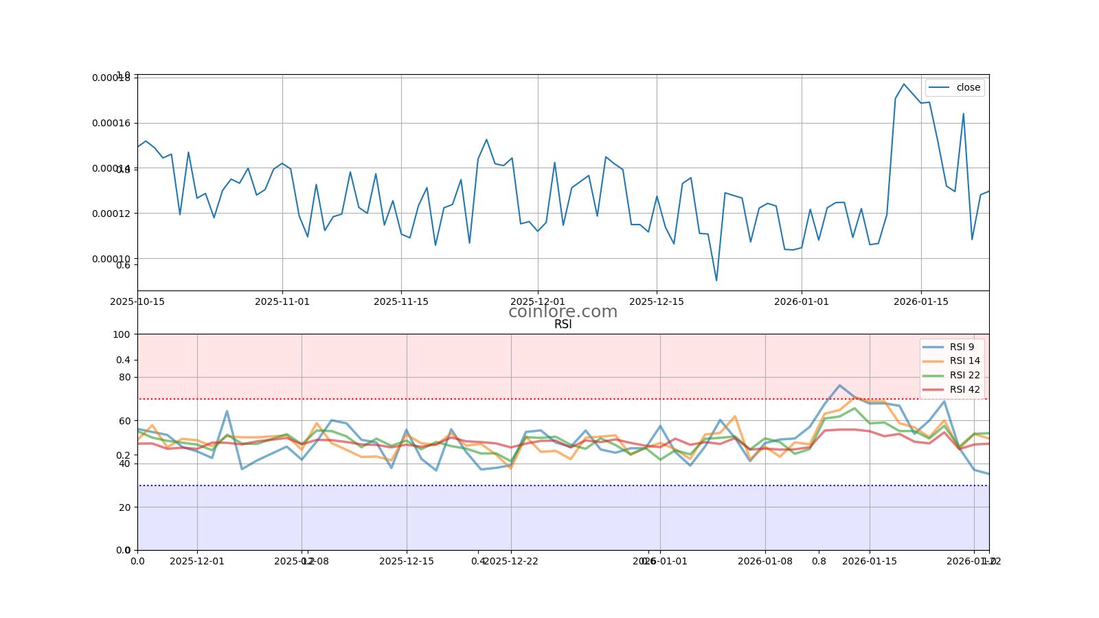 BoutsPro RSI indicator