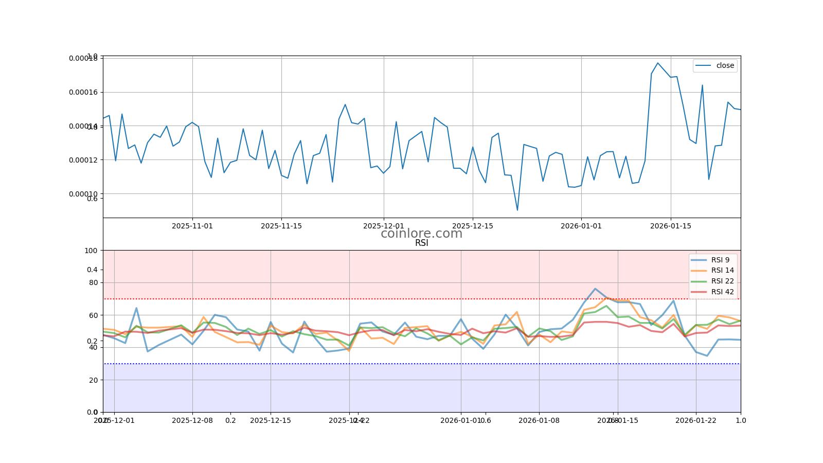 BoutsPro RSI indicator