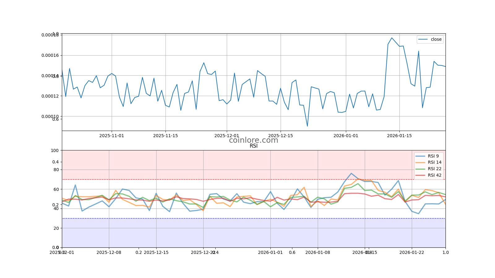 BoutsPro RSI indicator