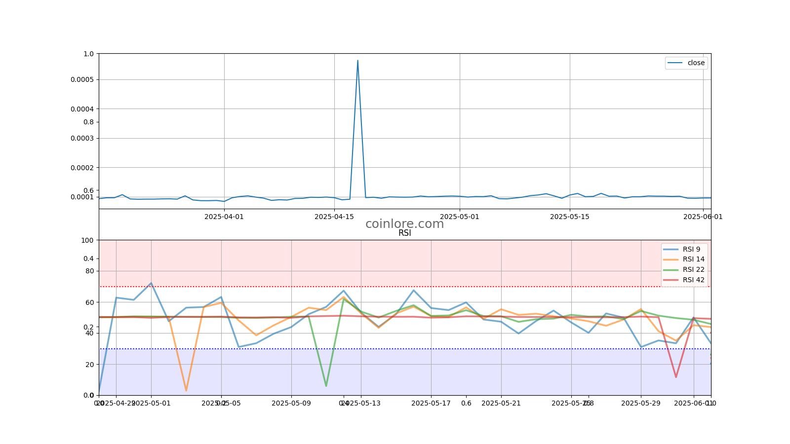BoutsPro RSI indicator