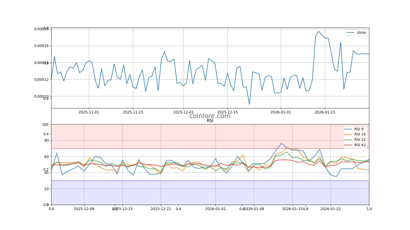 BoutsPro RSI indicator