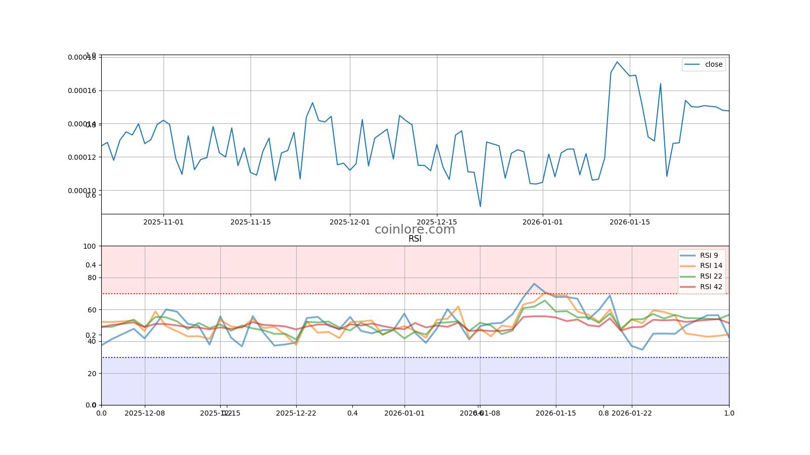 BoutsPro RSI indicator