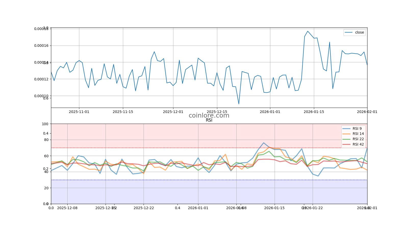 BoutsPro RSI indicator