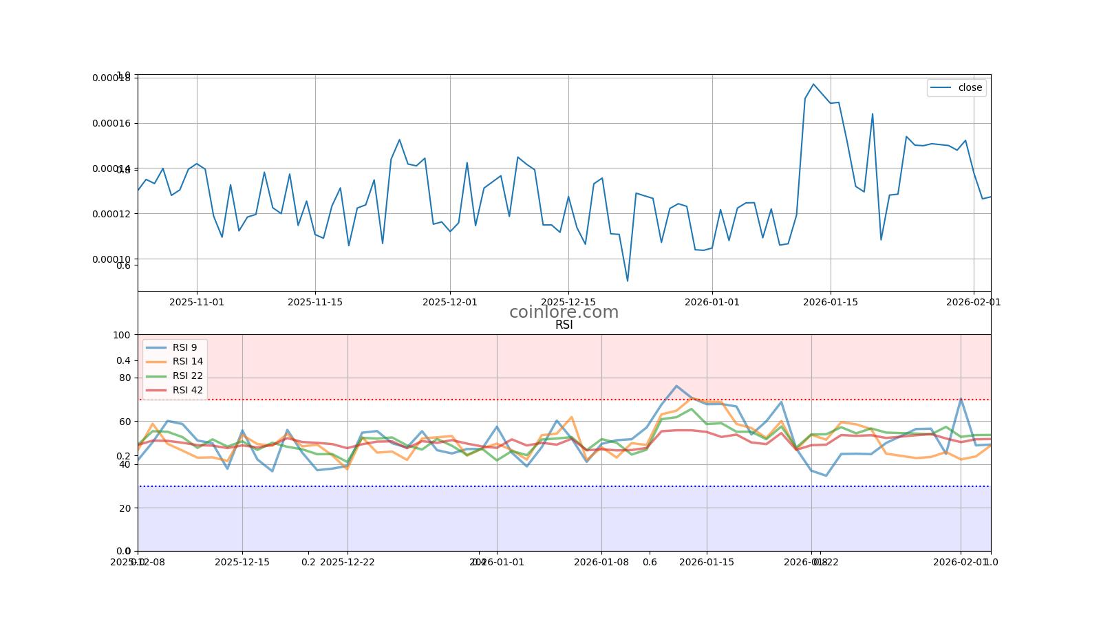 BoutsPro RSI indicator