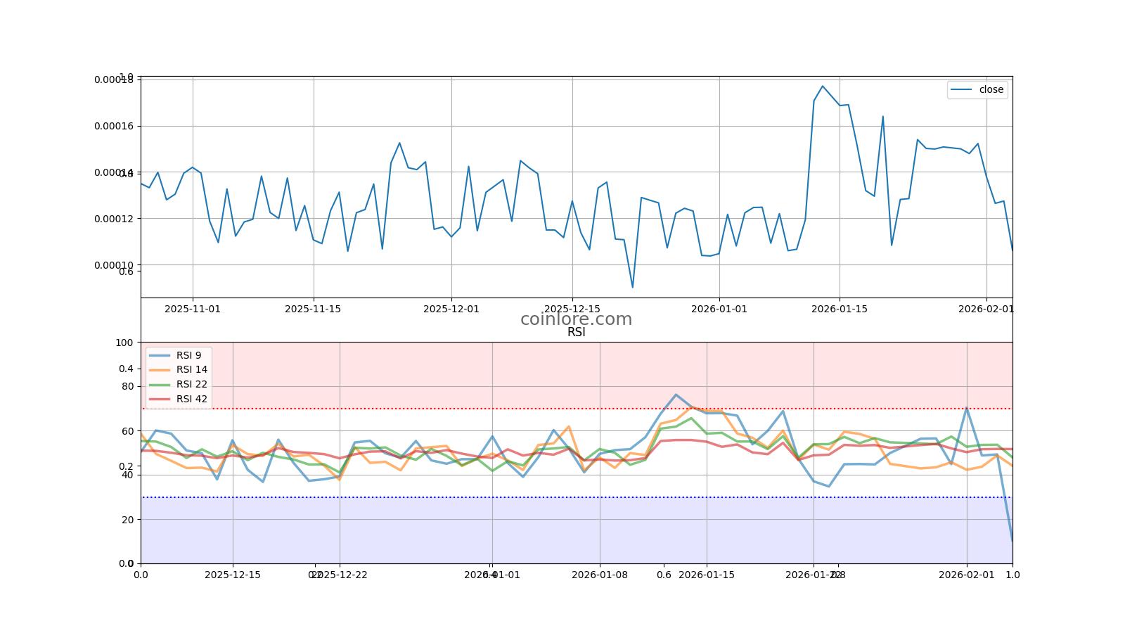 BoutsPro RSI indicator