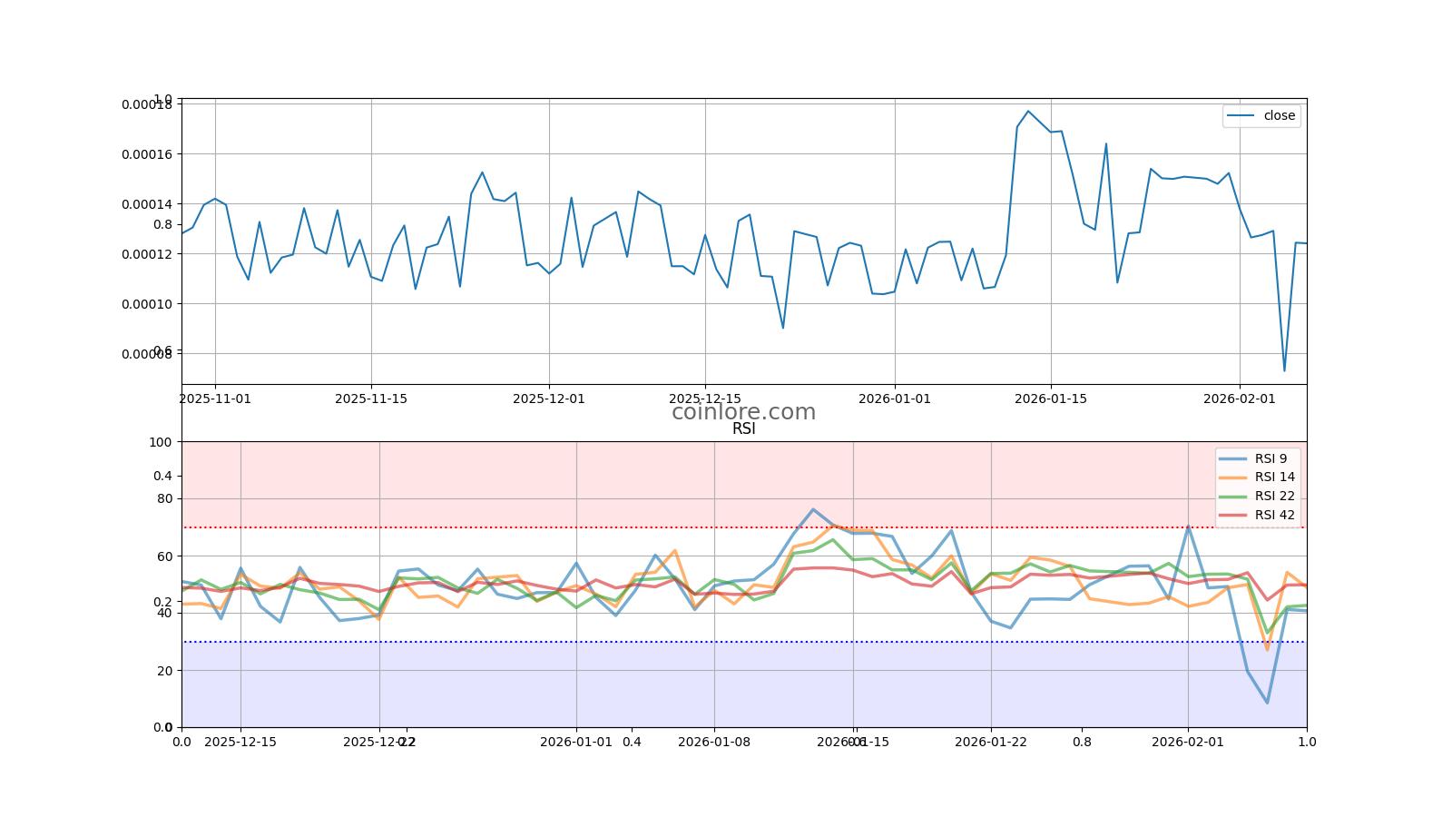 BoutsPro RSI indicator