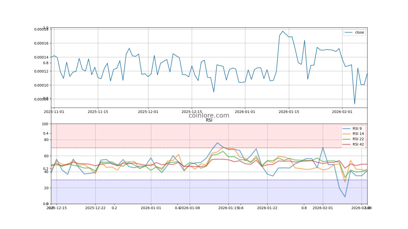 BoutsPro RSI indicator