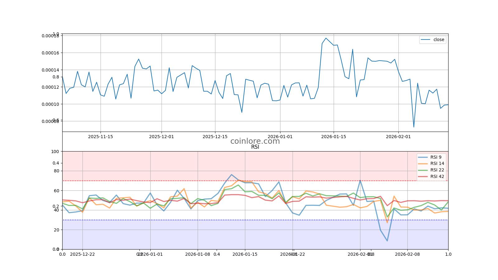 BoutsPro RSI indicator