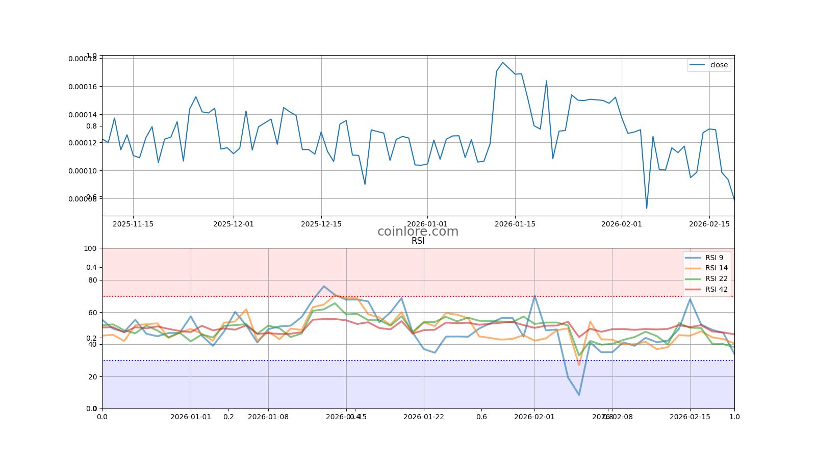 BoutsPro RSI indicator
