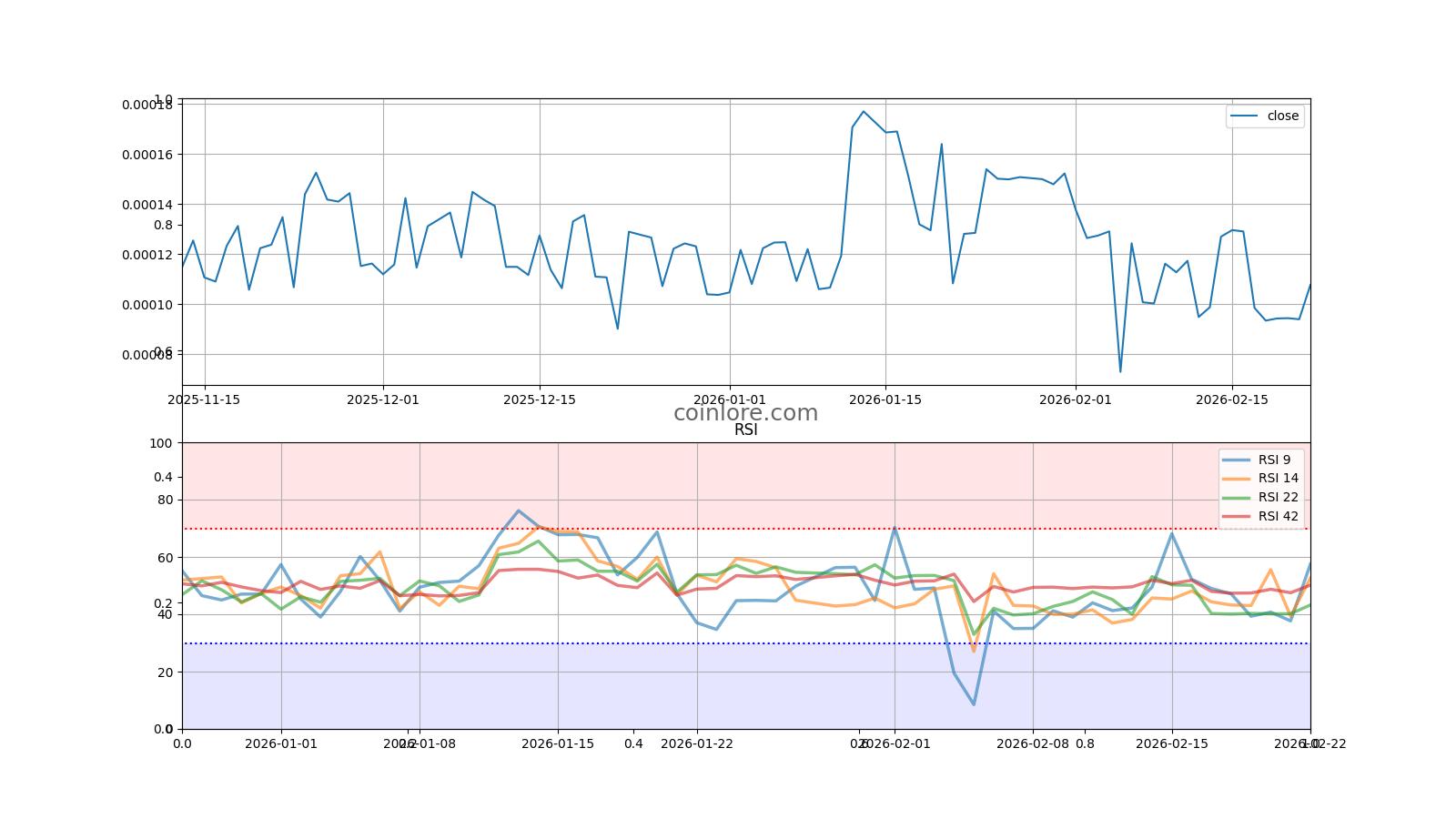 BoutsPro RSI indicator