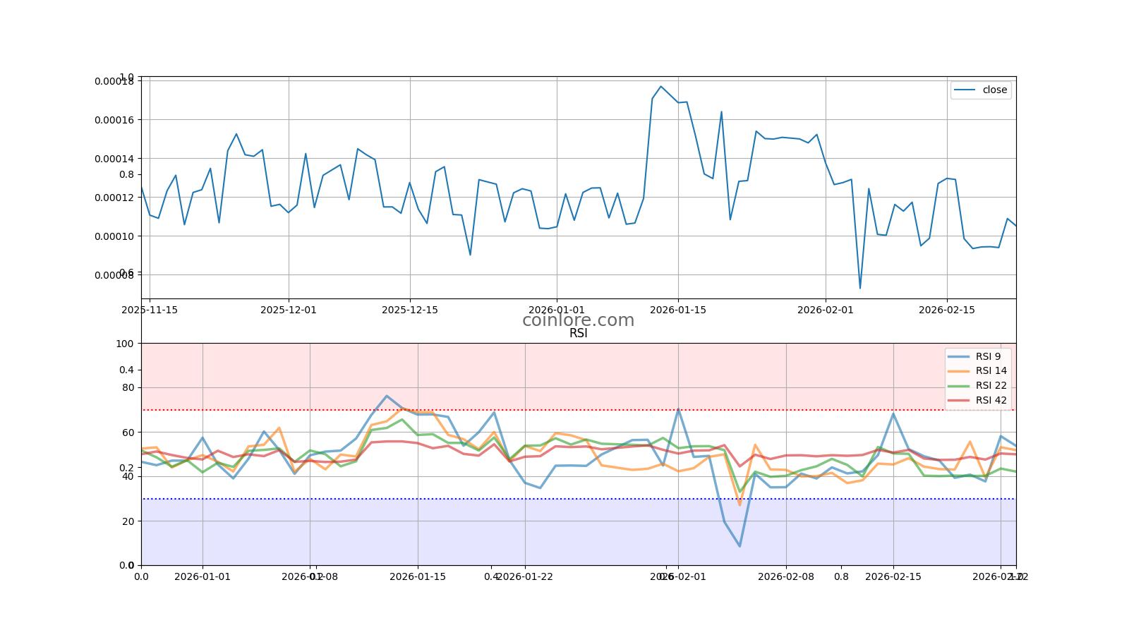 BoutsPro RSI indicator