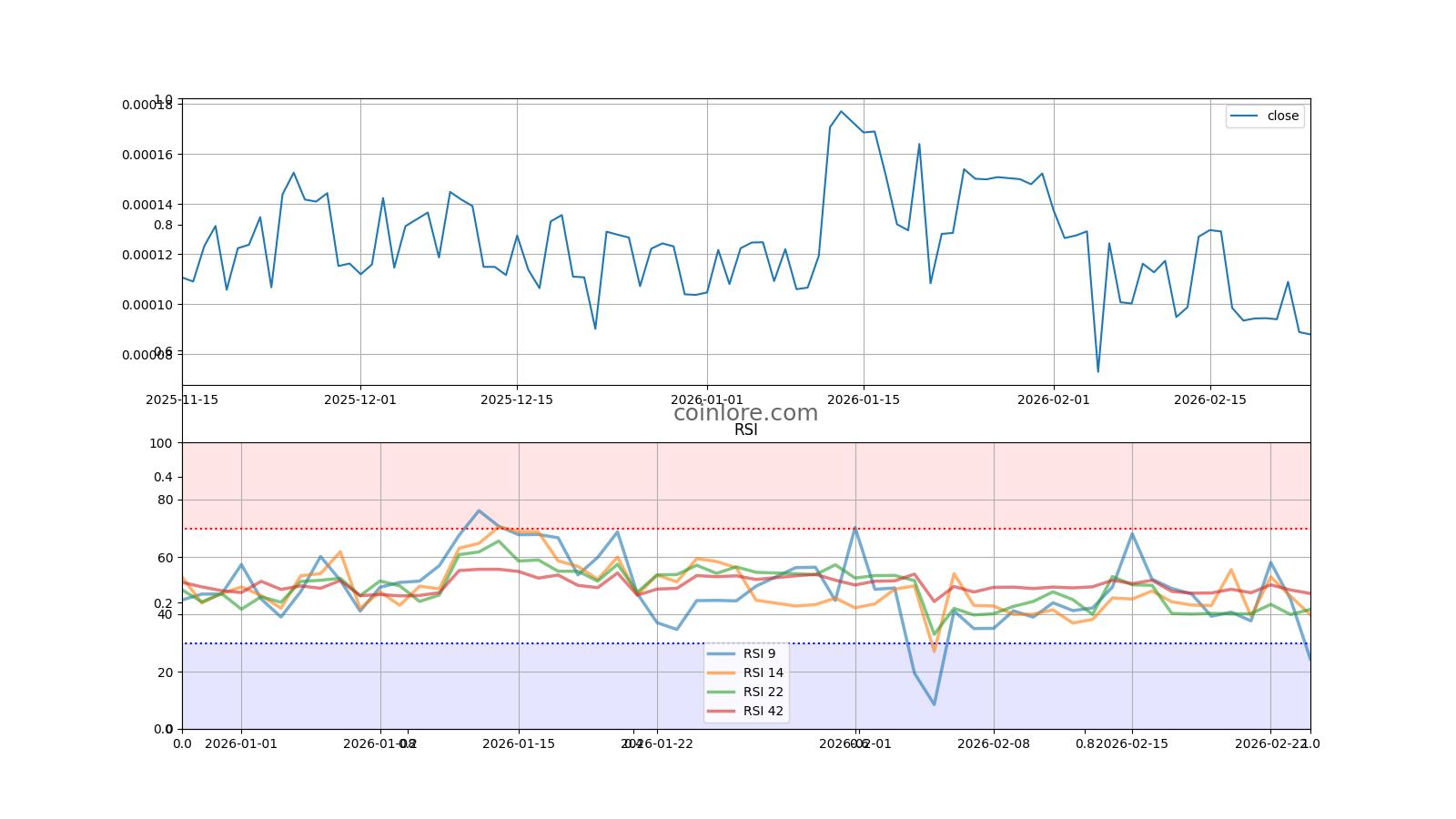 BoutsPro RSI indicator